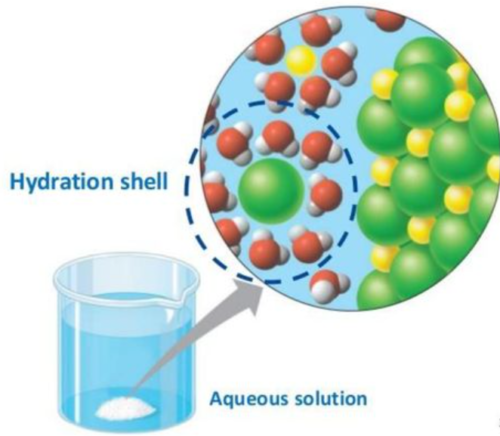 What are solvation shells – Sustainable water treatment and biofilm prevention